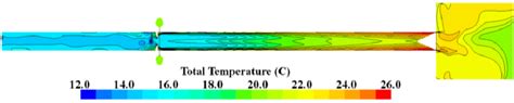 Total Temperature Distribution For K ε Realizable Turbulence Model Download Scientific Diagram