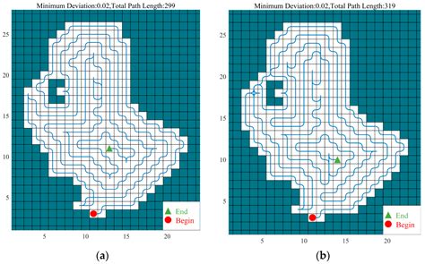 Jmse Free Full Text Complete Coverage Path Planning Based On Improved Genetic Algorithm For