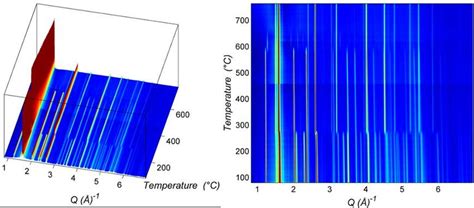 the summed diffraction patterns per line scan acquired during the