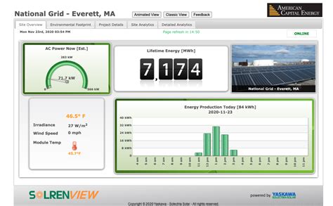 Inverter Monitoring Apps Help Commercial Clients Put Solar Projects On Display
