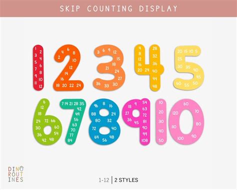 Skip Counting Classroom Display Multiplication Posters Classroom