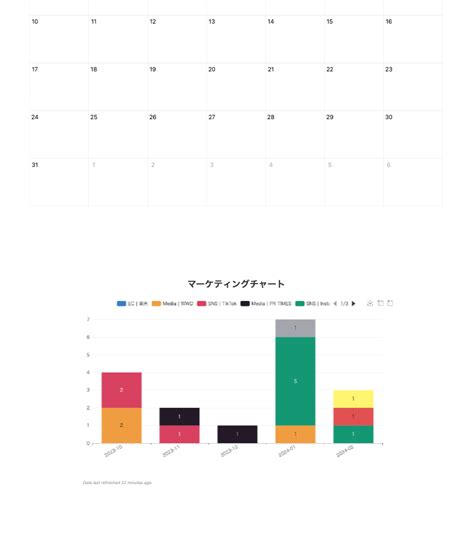 Selecting The Current Record Value With Conditional Filters Causes The Stacked Bar Chart To