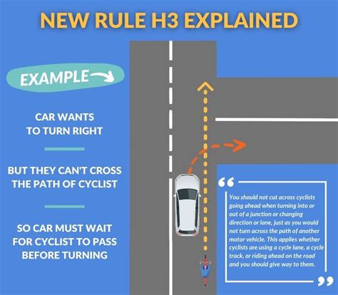 Do Cyclists Have Right Of Way At Junctions New Uk Rules Explained