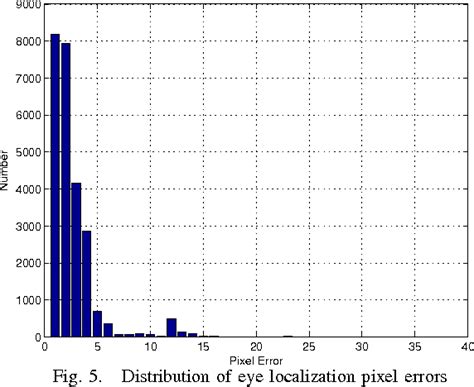 Figure 5 From Eye Detection Using Color Information And A New Efficient Svm Semantic Scholar