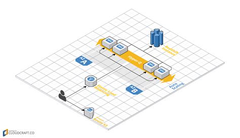 High Availability And Failover Datometry