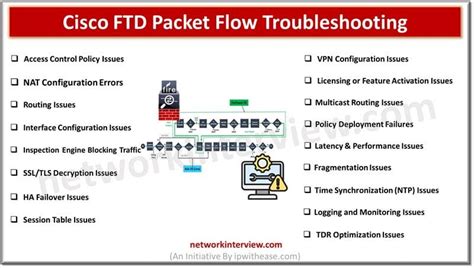 Cisco Ftd Packet Flow Troubleshooting Common Issues Networkinterview