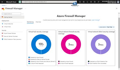 Microsoft Azure Virtual Wan Part 31 Create Secured Virtual Hub