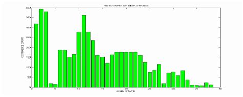 Node Size Distribution Download Scientific Diagram