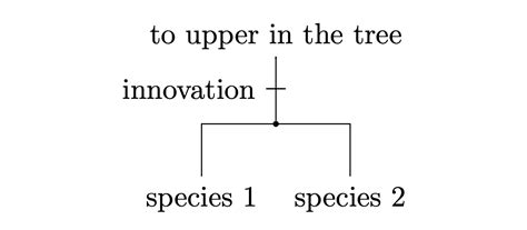 Tikz Pgf Customize Node Shape And Fork In Forest Tree TeX LaTeX