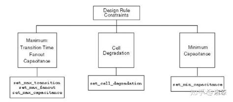 一 逻辑综合synopsys Design Compilerdc 知乎