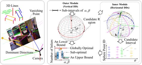 Publications 3d Vision And Robotics Lab Unist