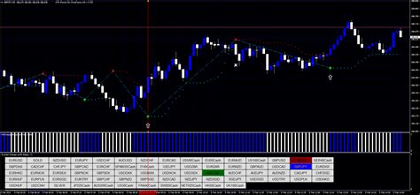 Simple Scalper Strategy Day Trading