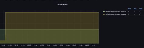 Metric Sync Exceptionresource Cpu On Pods · Issue 319 · Gocrane