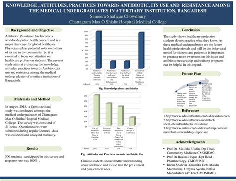 Pdf Knowledge Attitude Practices Towards Antibiotic Its Use And Resistance Among The