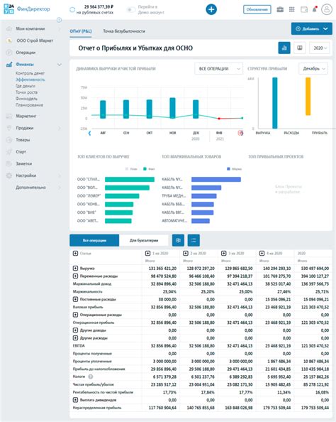 Отчет о финансовых результатах прибылях и убытках КУБ24