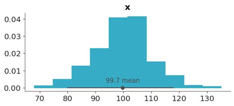 Exploratory Analysis Of Bayesian Models 3 Random Variables