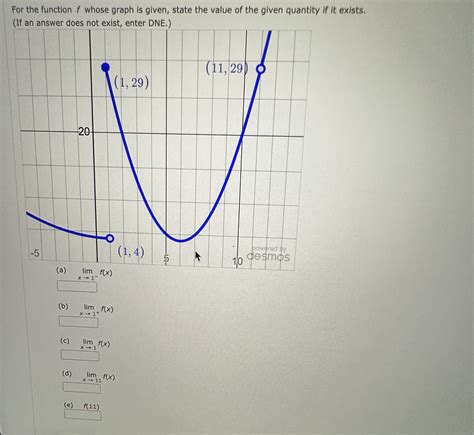 solved for the function f ﻿whose graph is given state the