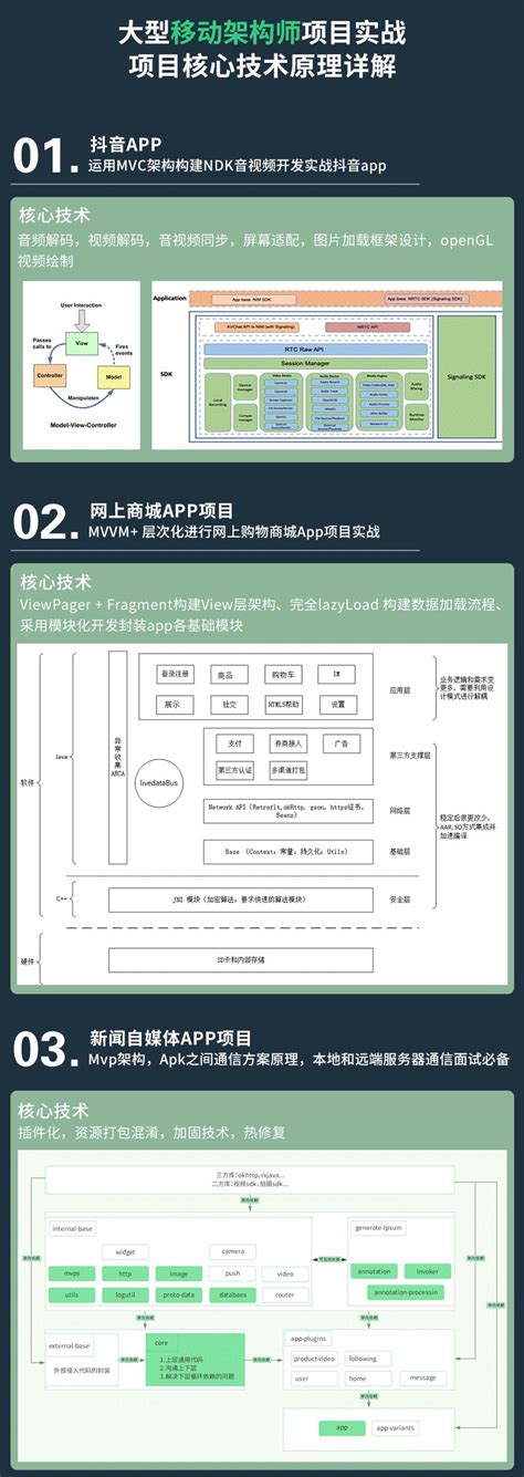 android编译环境搭建！耗时两个礼拜，8000字安卓面试长文，挥泪整理面经