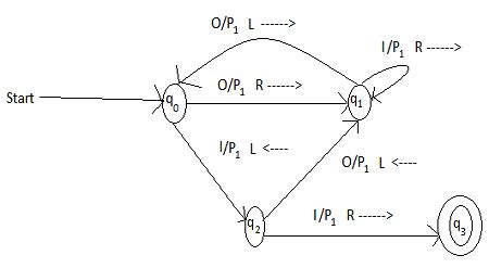 Suppose You Have A TM M For Language L Describe How To Build A Nondeterministic TM For Language