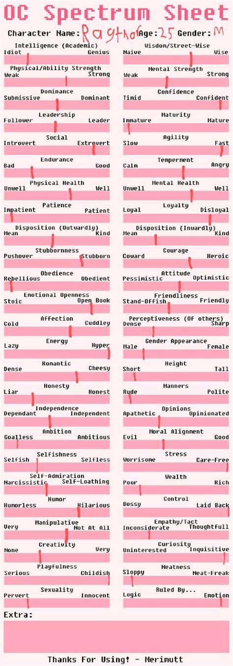 Oc Personality Chart Meme By Snowylynx806 On Deviantart
