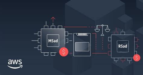 amd epyc 기반 amazon ec2 m5ad 및 r5ad 인스턴스 신규 출시 amazon web services 한국 블로그