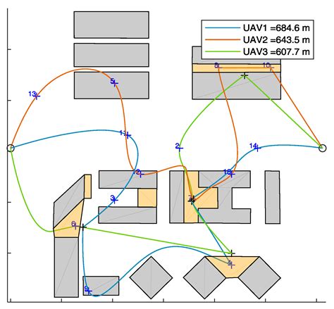 sensors free full text multi uav path planning for autonomous