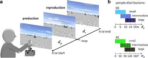 Figure 1 From Iterative Bayesian Estimation As An Explanation For Range