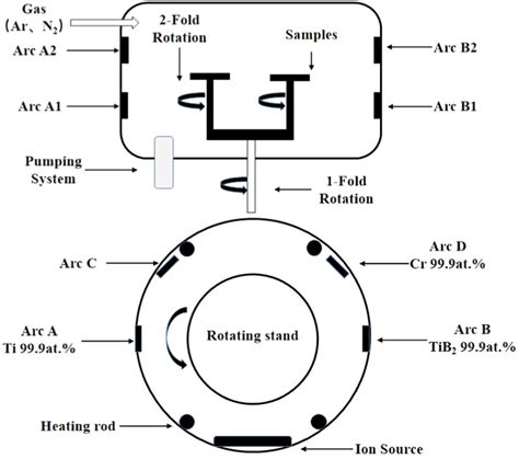 Schematic Diagram Of Deposition System Download Scientific Diagram