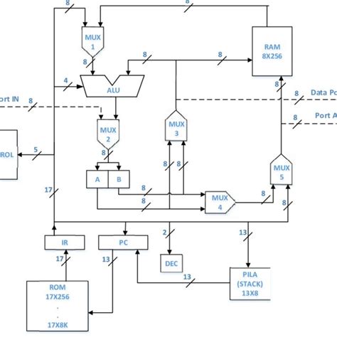 Transmission Gate Layout Download Scientific Diagram