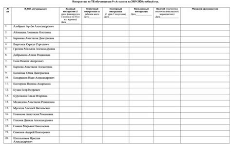 Образец журнала инструктажей для учащихся в школе