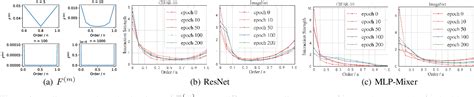 Figure 3 From Discovering And Explaining The Representation Bottleneck Of Graph Neural Networks