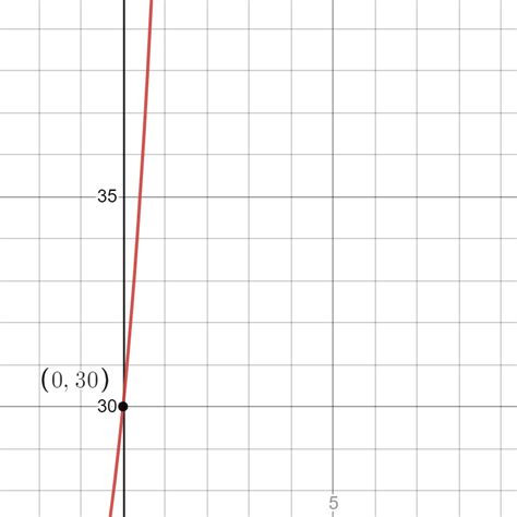 solved chapter 9 exercise 2 mathematics for economics and business