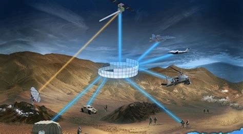 Viasat Sells Link 16 Tdls Business To L3harris Technologies