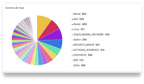 Network Observability Opsramp