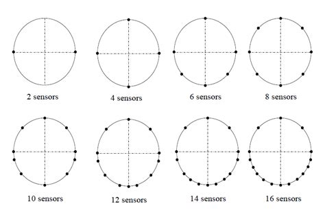 A View From Above Of The Sub Arrays Configuration Using To Sensors Download Scientific