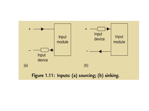 Plc Programming Working Specifications Of Plc Pdf Operating Systems Computer Software