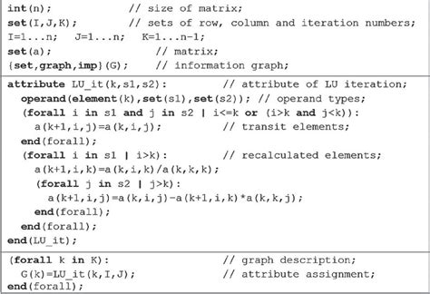 The Source Code Of The Lu Decomposition Program In Setl Download