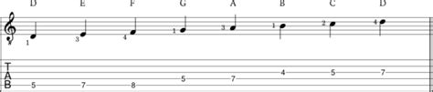 How To Play The Dorian Scale On Guitar With Application Examples Jg
