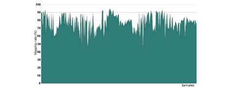 Overall Read Mapping Rate Distribution GSE68086 Area Chart Showing Download Scientific