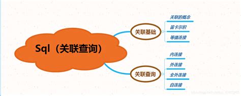 oracle数据库基础（三） 查询 oracle 指定被搜索的列 csdn博客