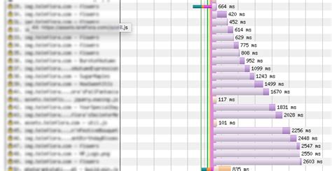 Why Am I Seeing A Long Time To First Byte Ttfb On Cloudinary Support
