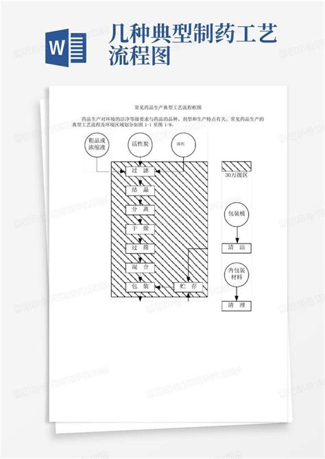 几种典型制药工艺流程图word模板下载编号qbjzdgka熊猫办公