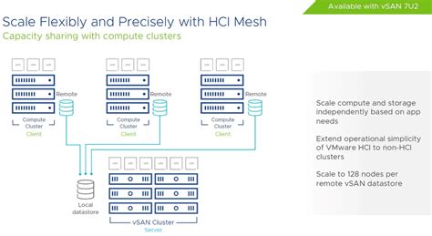 It Solutions For Businesses Vmware Vsan Solutions