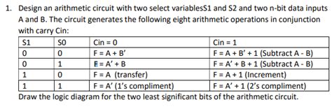 Solved Design An Arithmetic Circuit With Two Select Chegg