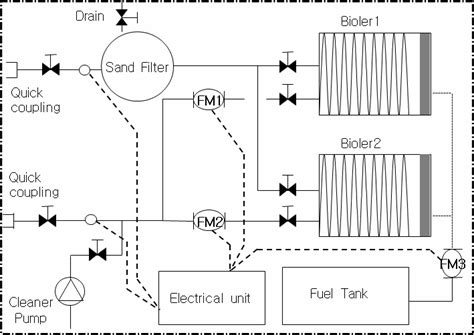 Schematic Diagram Of The Measurement Apparatus Of The Scw System