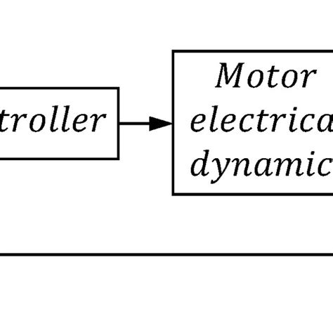 A Complete Amplifier Scheme B Equivalent Amplifier Scheme