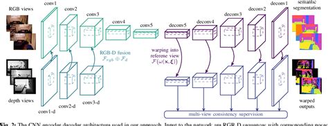figure 2 from multi view deep learning for consistent semantic mapping