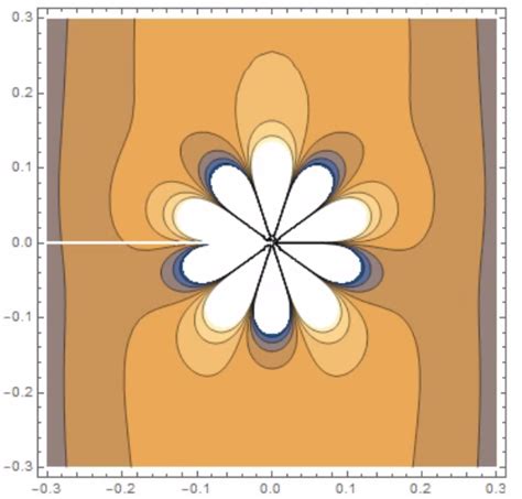 Fluent Nhibernate Fluentnhibernate Mapping Many To Many To The Same Entity Or How To Map A