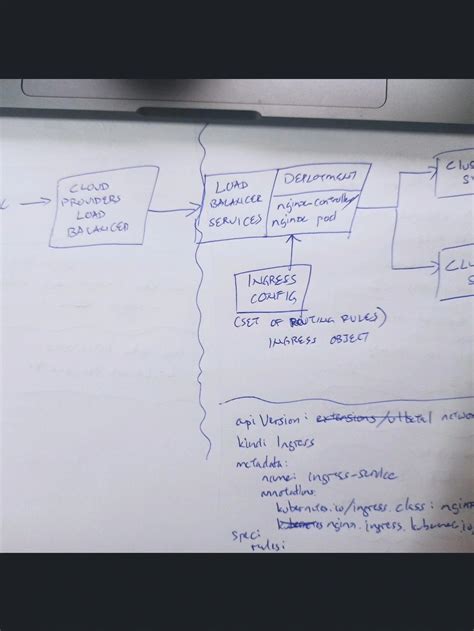 khong mun hing on linkedin k8s