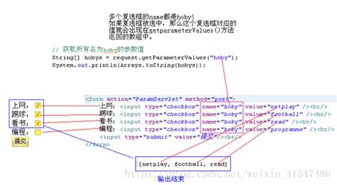 Ervletrequest参数获取，ervletrequest详解想从请求中获取name参数的方法 Csdn博客